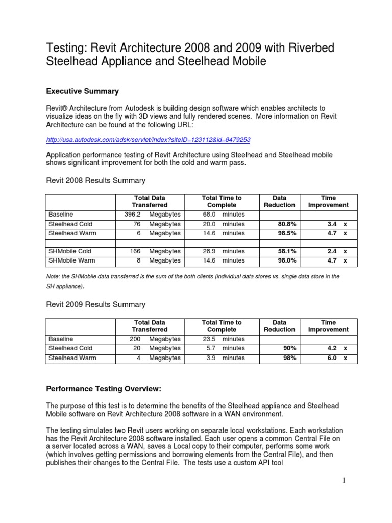 Revit 2008 and 2009 Performance Tests - SH and SHM - 12.01.08 | PDF ...