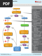 Resuscitation Documentation Template | PDF