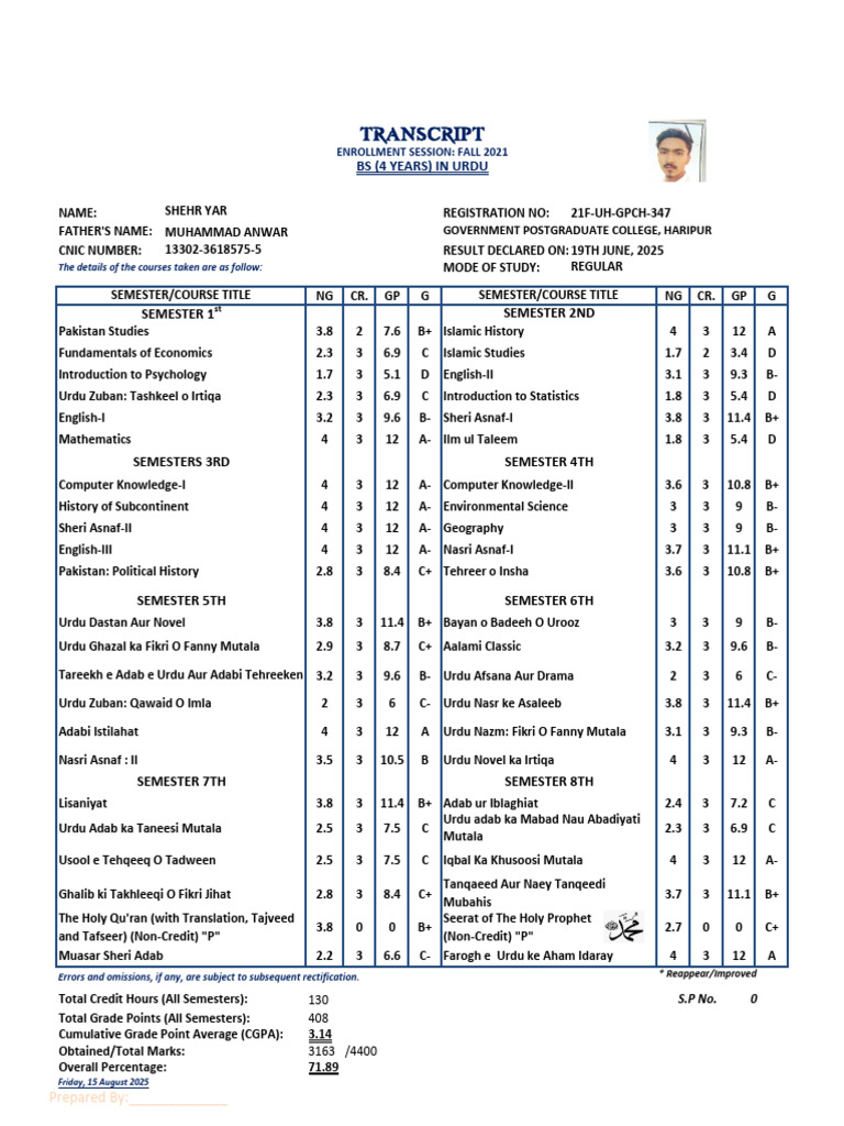Transcript Urdu Spring 2025 SUBJECTS 1ST M2 | PDF | Urdu