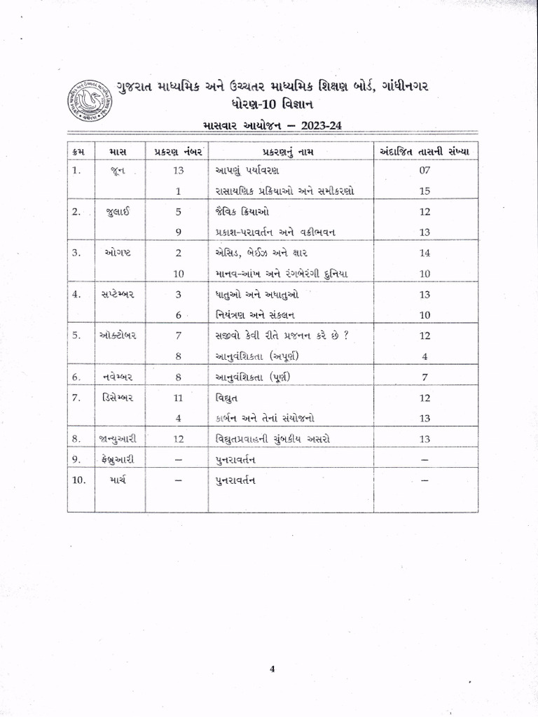 Science X Syllabus | PDF