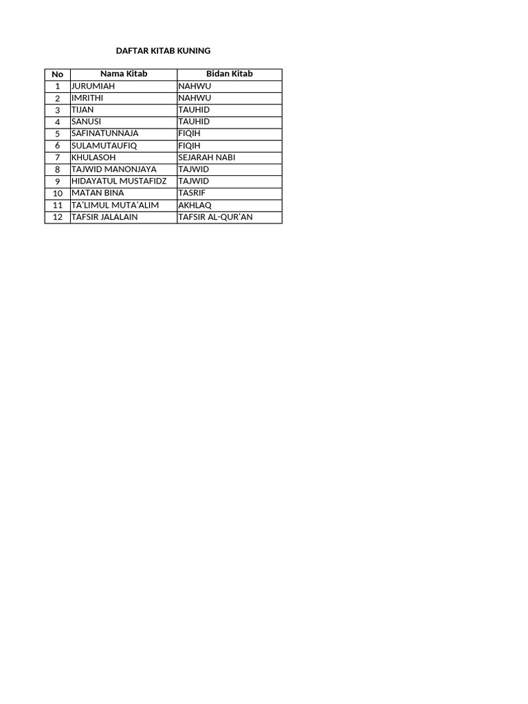 Daftar Kitab Kuning | PDF