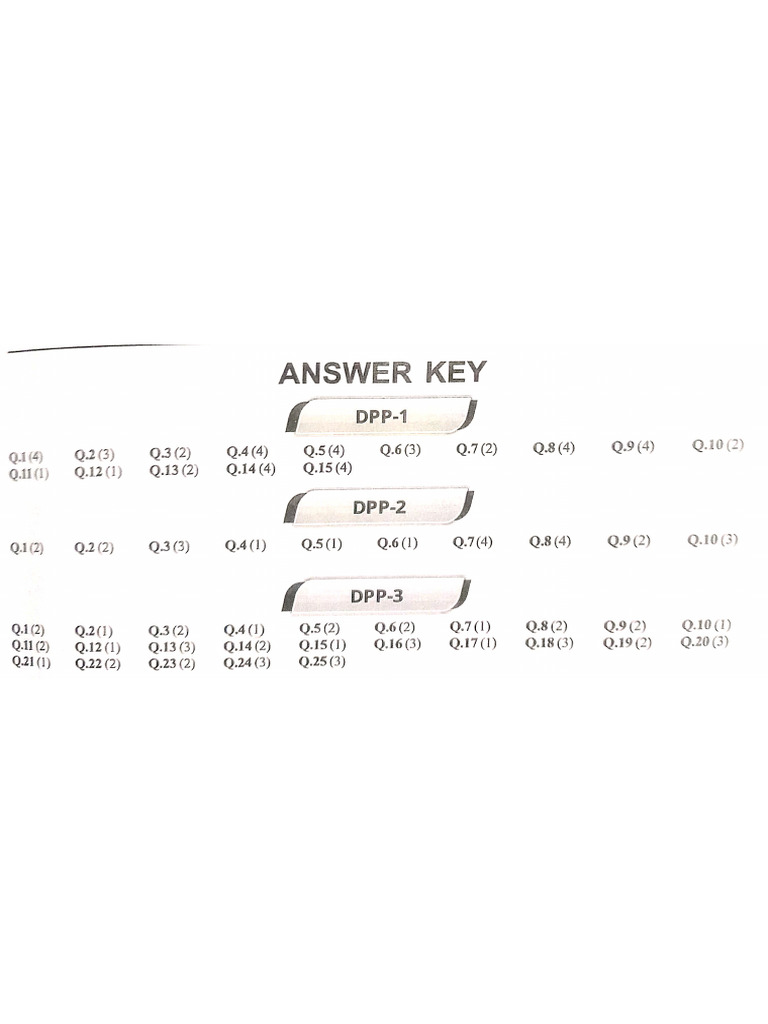 Unit And Dimensions Dpp Pdf