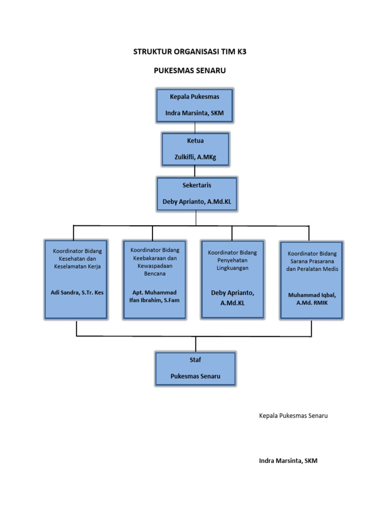 Struktur Organisasi Tim k3 | PDF