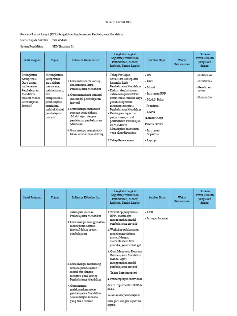 RTL Kegiatan OJT Deal | PDF