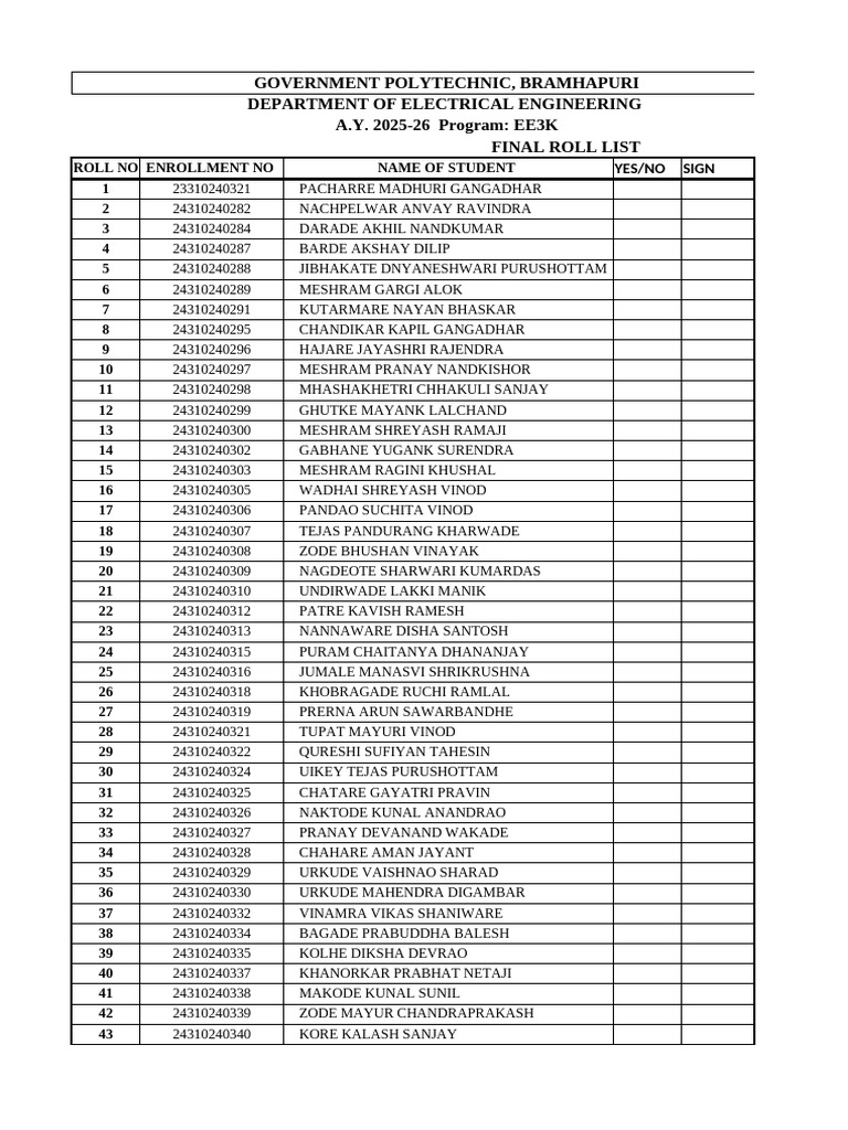 EE3K Final Roll List 2025-26 | PDF