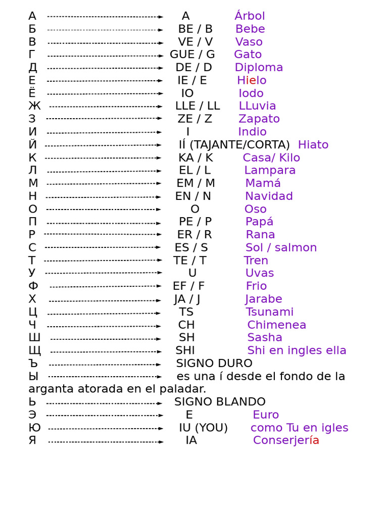 Primera Clase de Ruso Abecedario | PDF