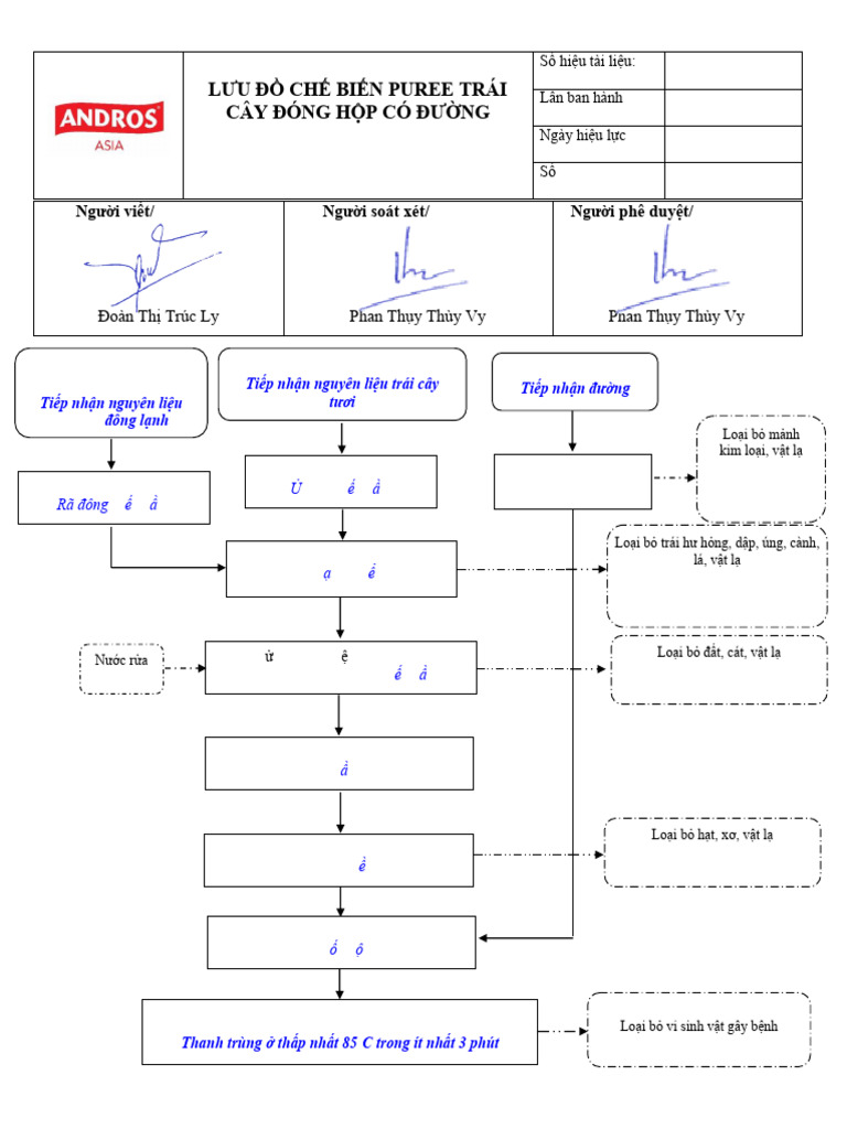 Flow-Chart of Frozen Puree Box With Sugar | PDF