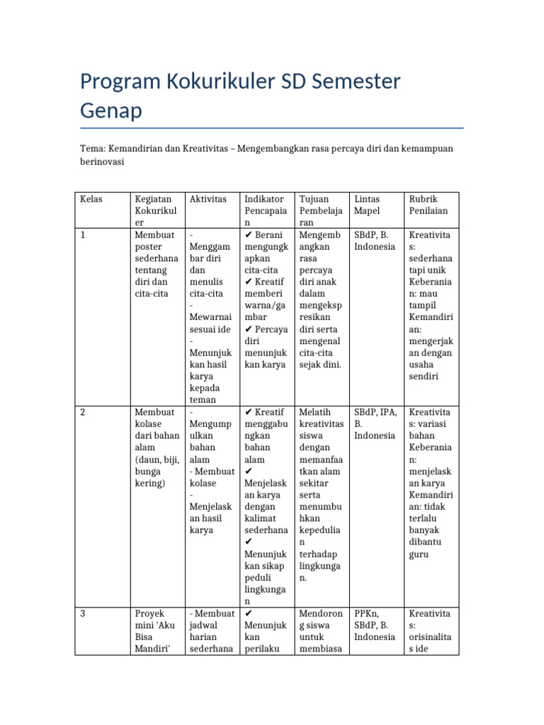 Program Kokurikuler SD Tujuan | PDF