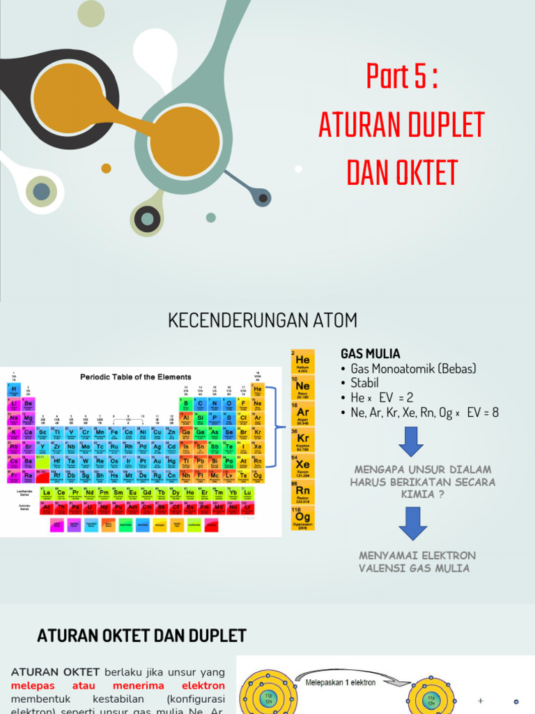 Part 5 Teori Duplet Dan Oktet | PDF