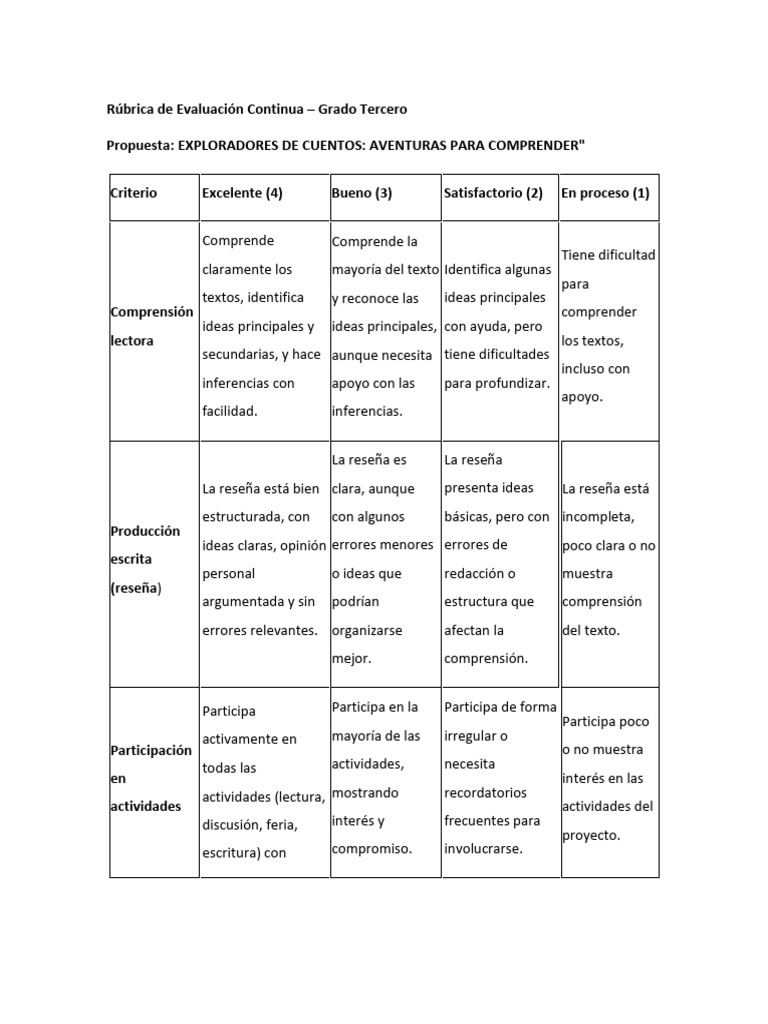 Rúbrica de Evaluación Continua | PDF