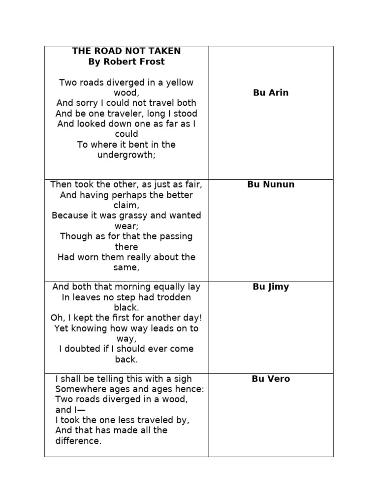 Robert Frost's Iconic Poems Explained | PDF