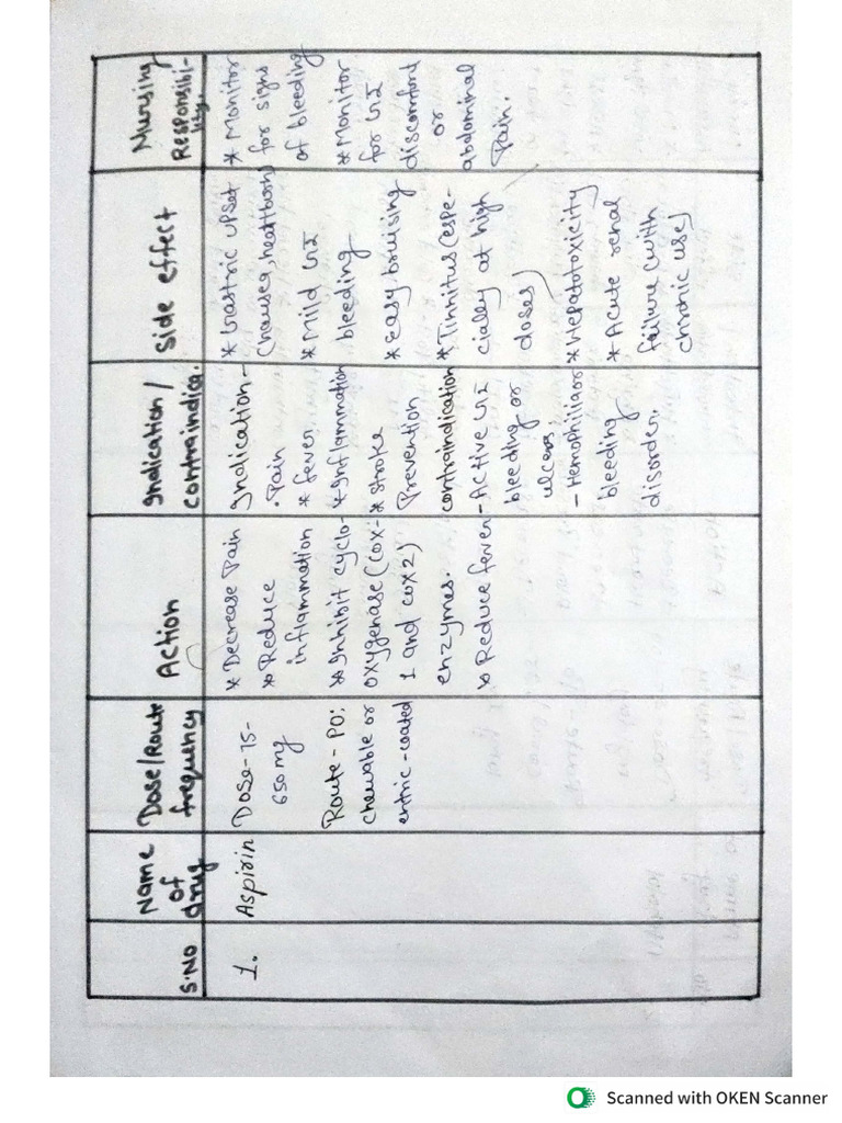 Nursing 3rd Sem Notes | PDF