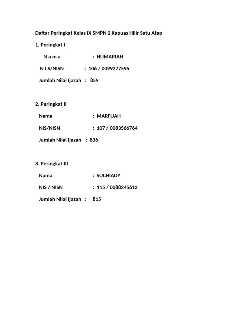 Daftar Peringkat Kelas IX SMPN 2 Kapuas Hilir Satu | PDF