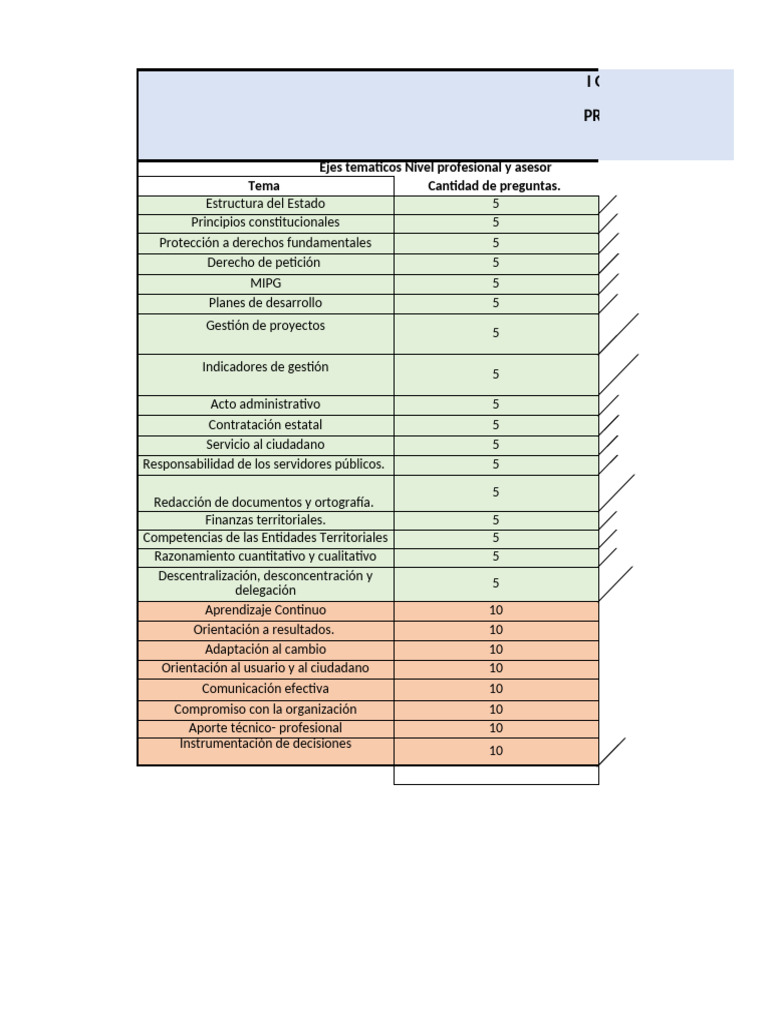 Ejes Tematicos Antioquia III | PDF