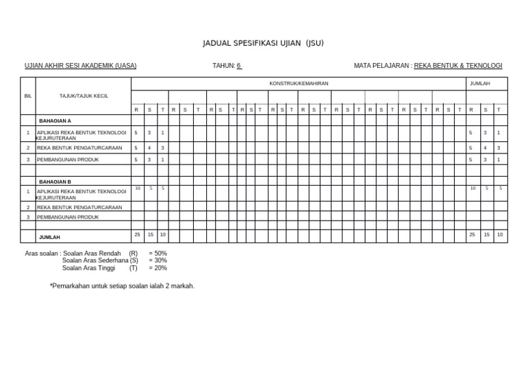 Jsi RBT Tahun 6 | PDF