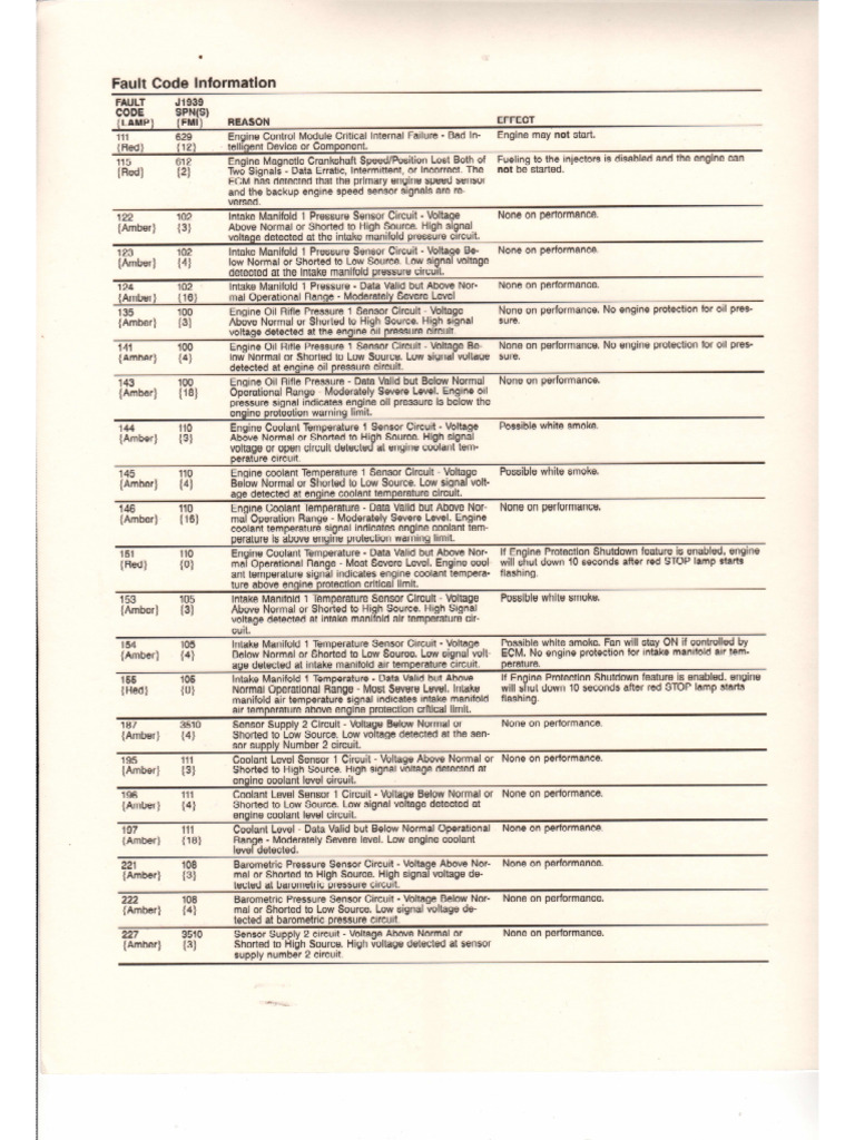 Error Code Cummins QSB6.7 | PDF