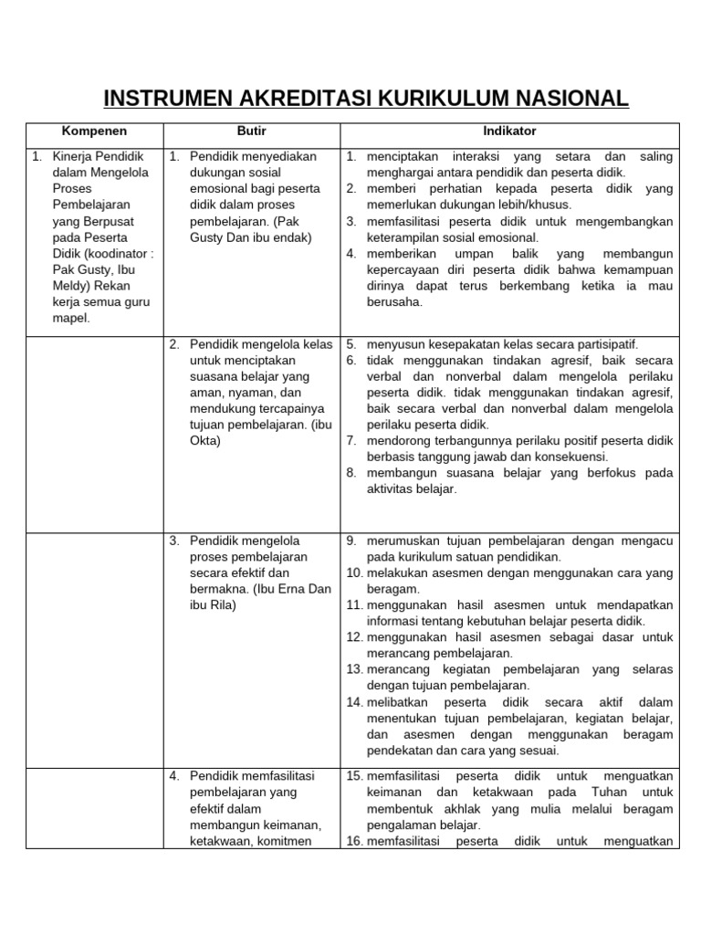Instrumen Akreditasi Paud, SD, SMP Dari Sispena (1) - 1 | PDF