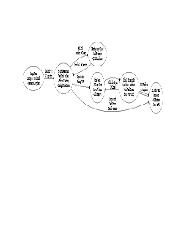 Luxury Sports Brand Workflow Summary | PDF
