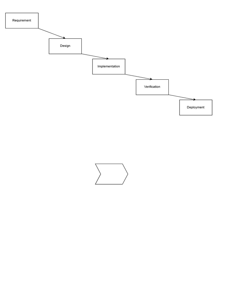 Metode Waterfall Revisi | PDF