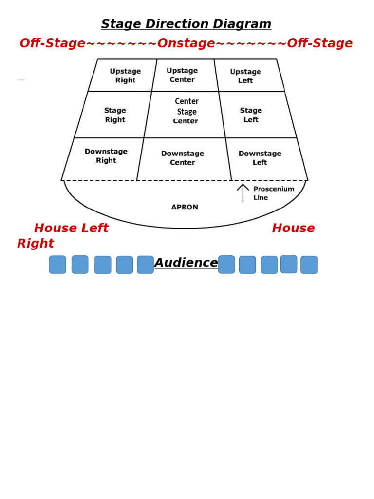 Stage Direction Diagram | PDF