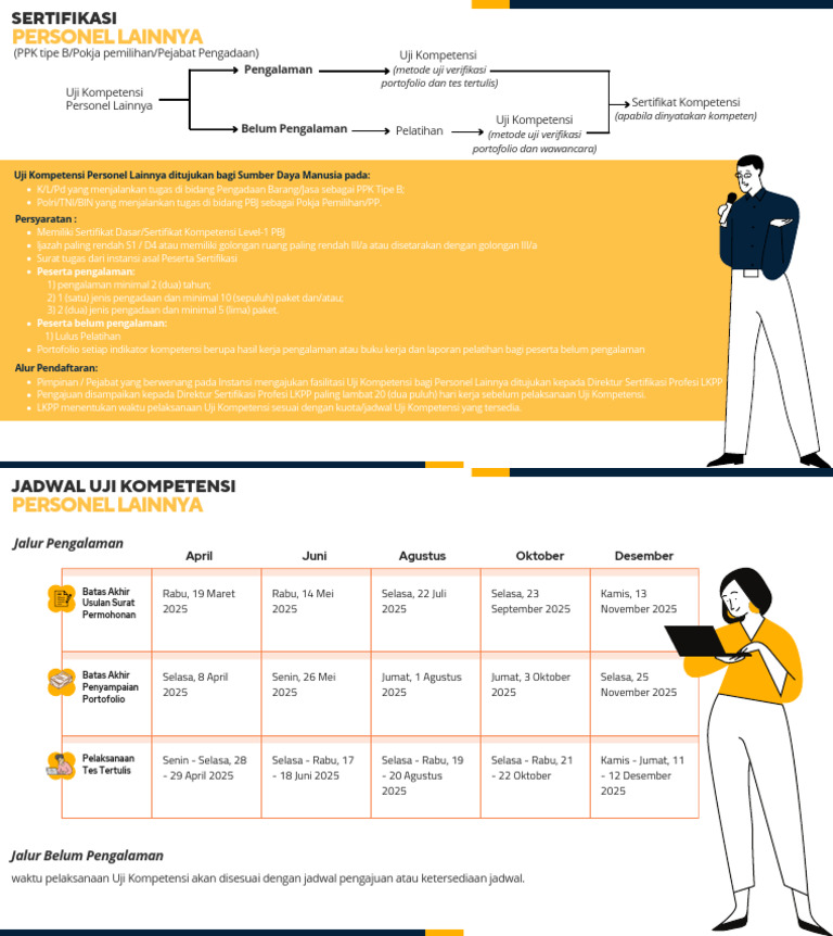 Alur Pendaftaran Uji PPK Tipe B | PDF