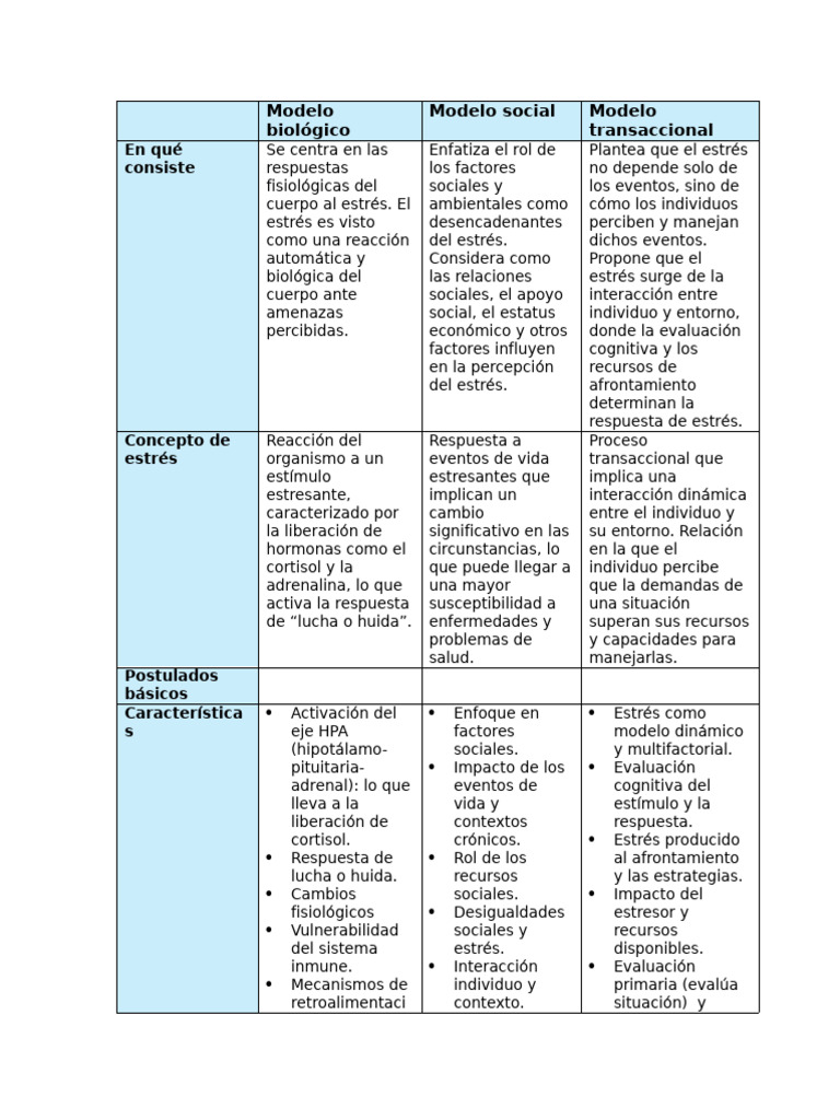 Modelos de Estrés: Biológico, Social y Transaccional | PDF | Estrés ...