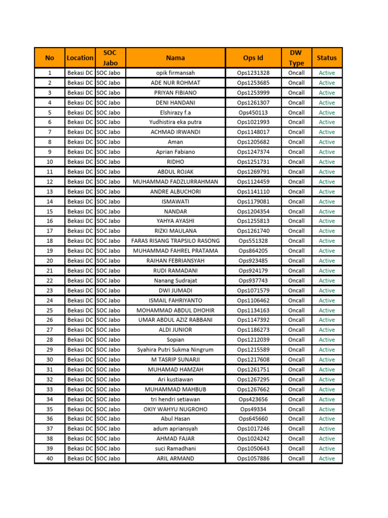 No Telp PSD DWR | PDF