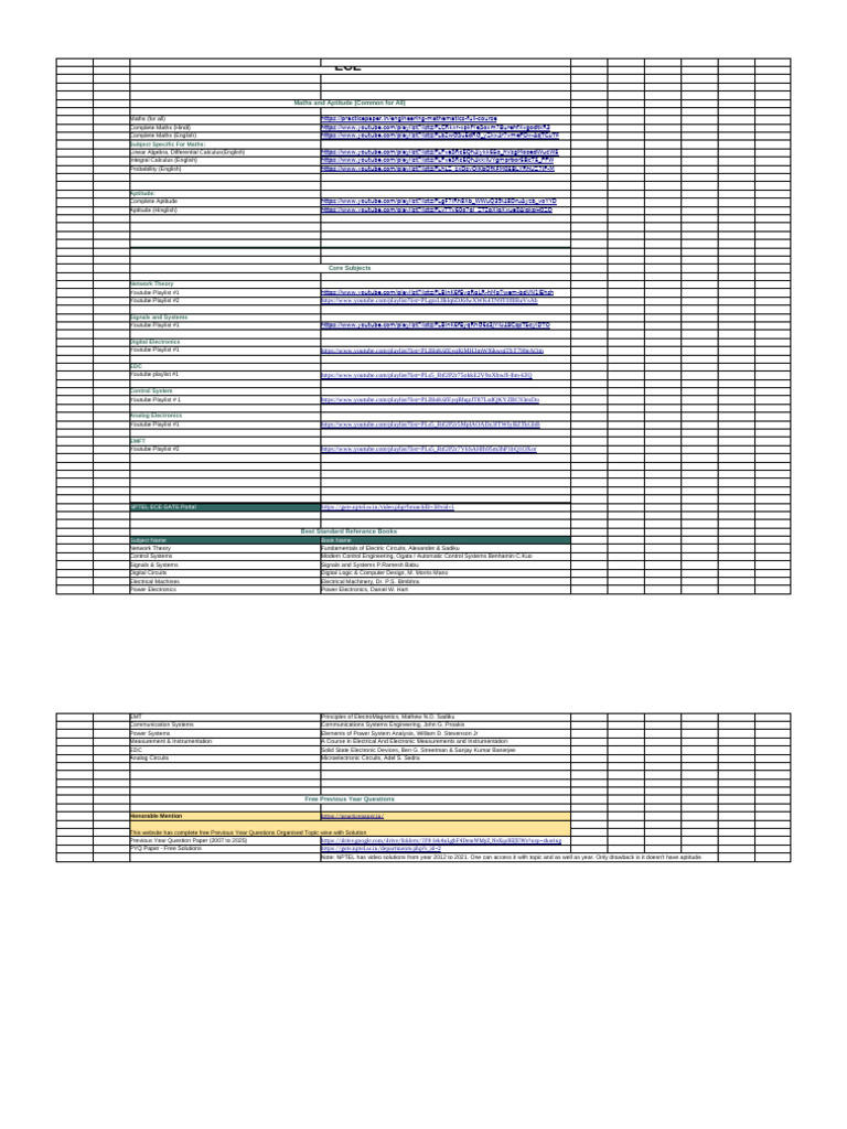 ECE Maths and Core Subjects Resources | PDF | Electronic Engineering ...