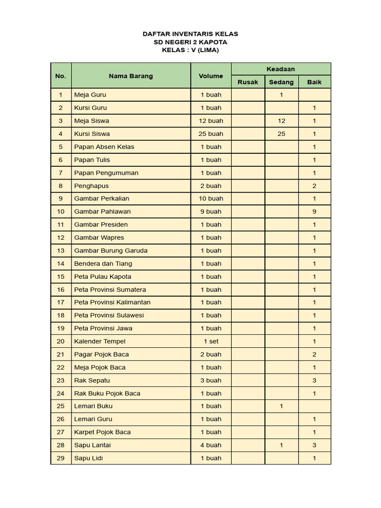 Daftar Inventaris Kelas | PDF