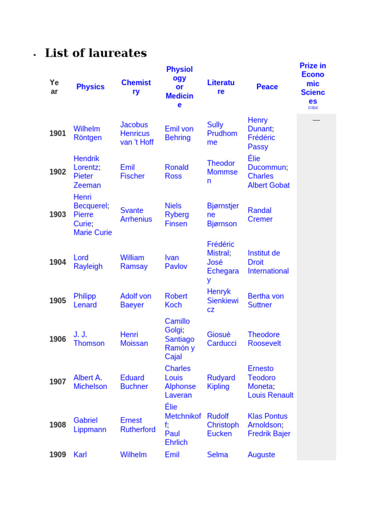 List of Nobel Prize Laureates | PDF