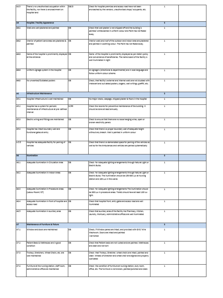 CHC Kayakalp Checklist 25-4 | PDF | Lighting | Interior Design