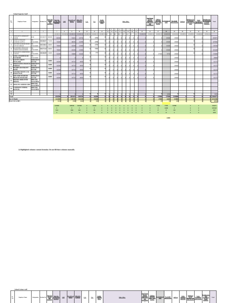 School Staff Salary Breakdown | PDF