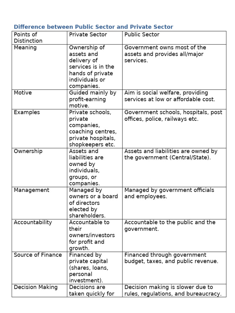 Difference Public Private Sector | PDF