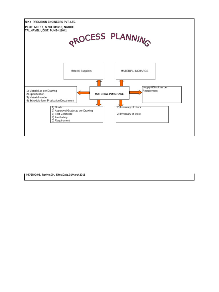 Process Plan For Matrial | PDF