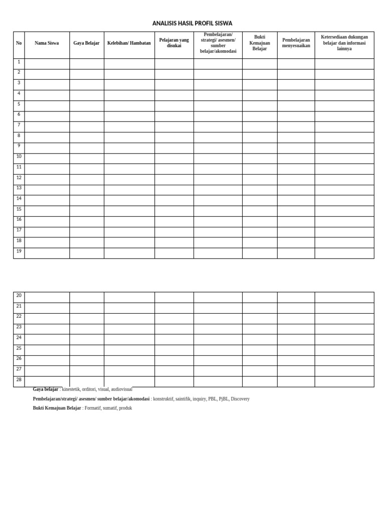 Analisis Hasil Profil Siswa | PDF