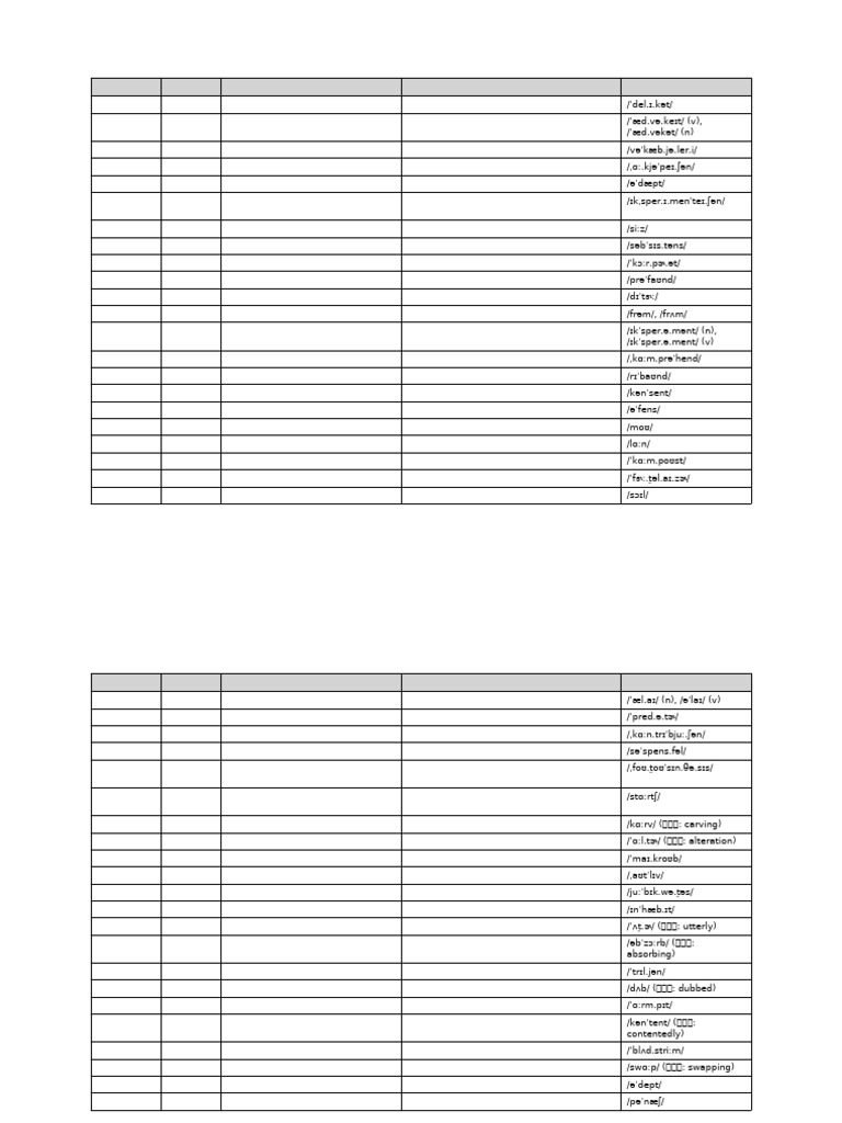 IELT Voca 250908 Fixed | PDF