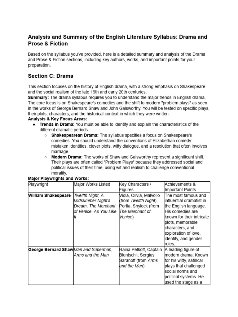 I Want Summary and Analysis of All Drama and Prose... | PDF | Twelfth ...
