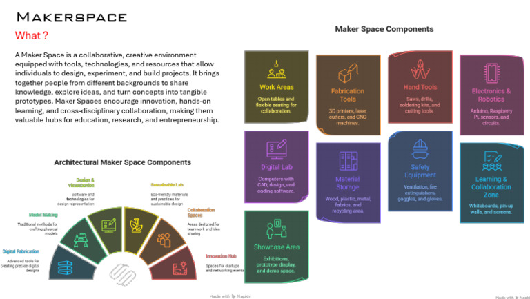 Makerspace Intro | PDF