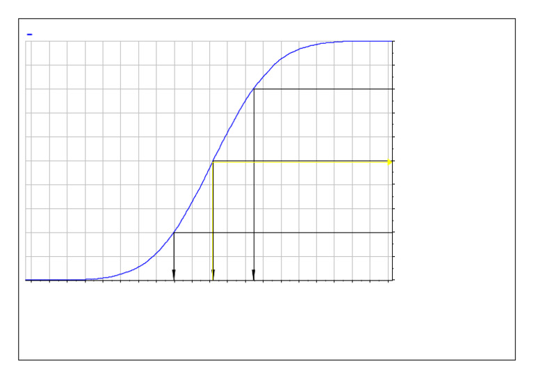 Curva S - Grafico Distribucion | PDF | Probability Distribution ...