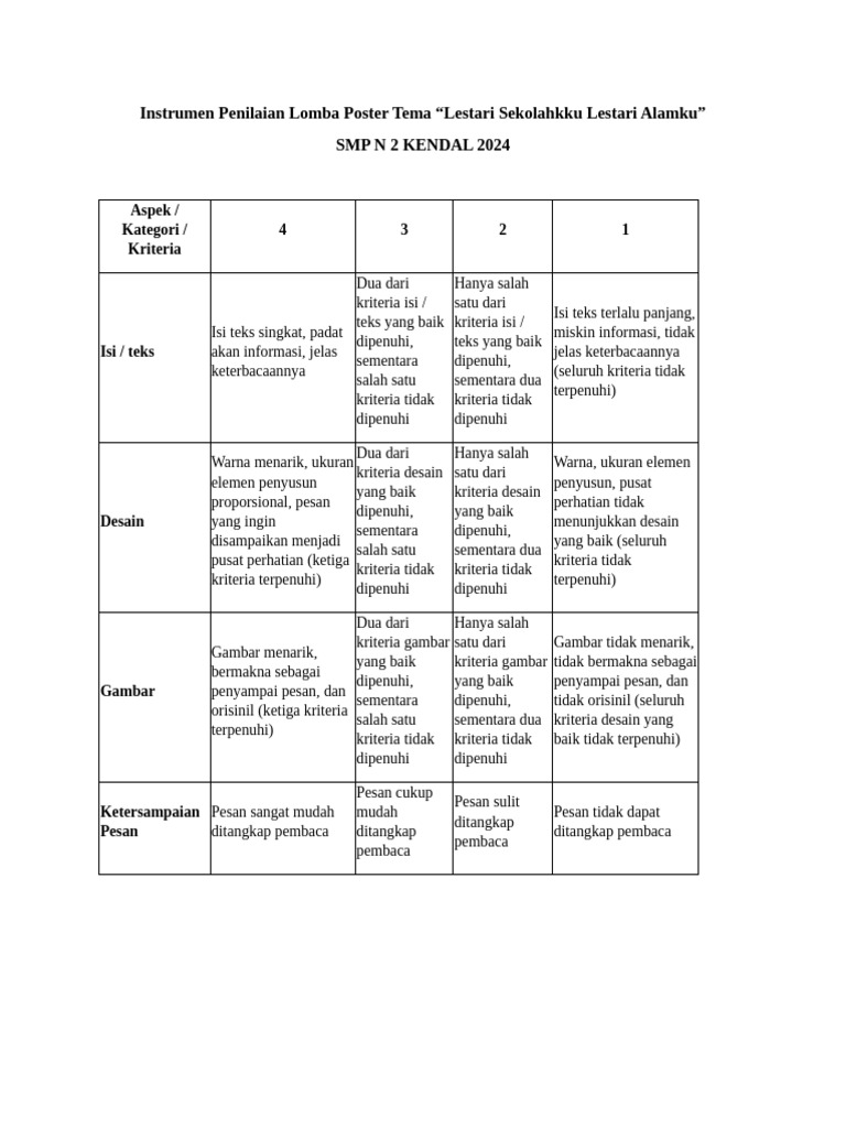 Kriteria Penilaian Lomba Poster SMP N 2 Kendal | PDF