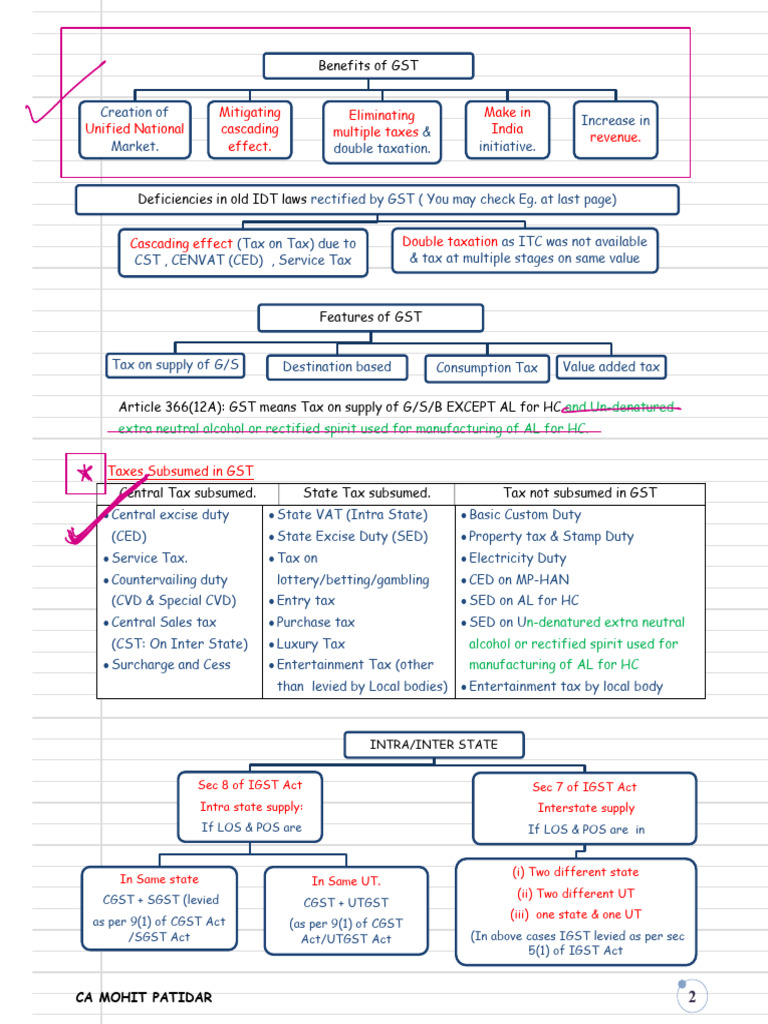 Understanding GST: Key Provisions and Impacts | PDF | Taxes | Value ...