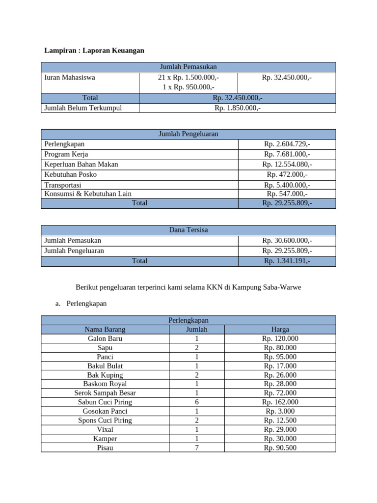 Laporan Keuangan KKN Kampung Saba-Warwe | PDF