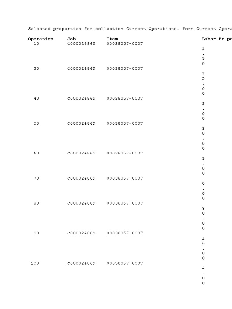 Operation Job Item Labor HR Per Piece | PDF