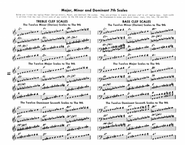 Jazz Scales Part 1 | PDF