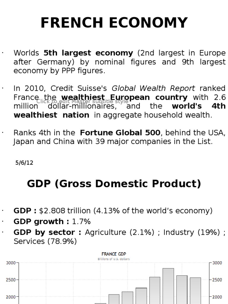 Overview of the French Economy 2023 | PDF