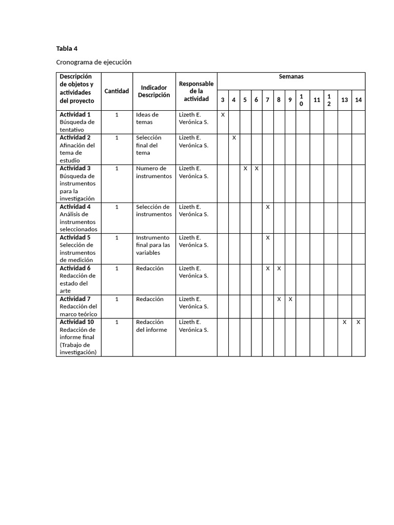 Tabla 4 | PDF