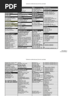 11 - FORMS - Oracle Forms Personalization Training Manual PDF | PDF | Parameter (Computer ...