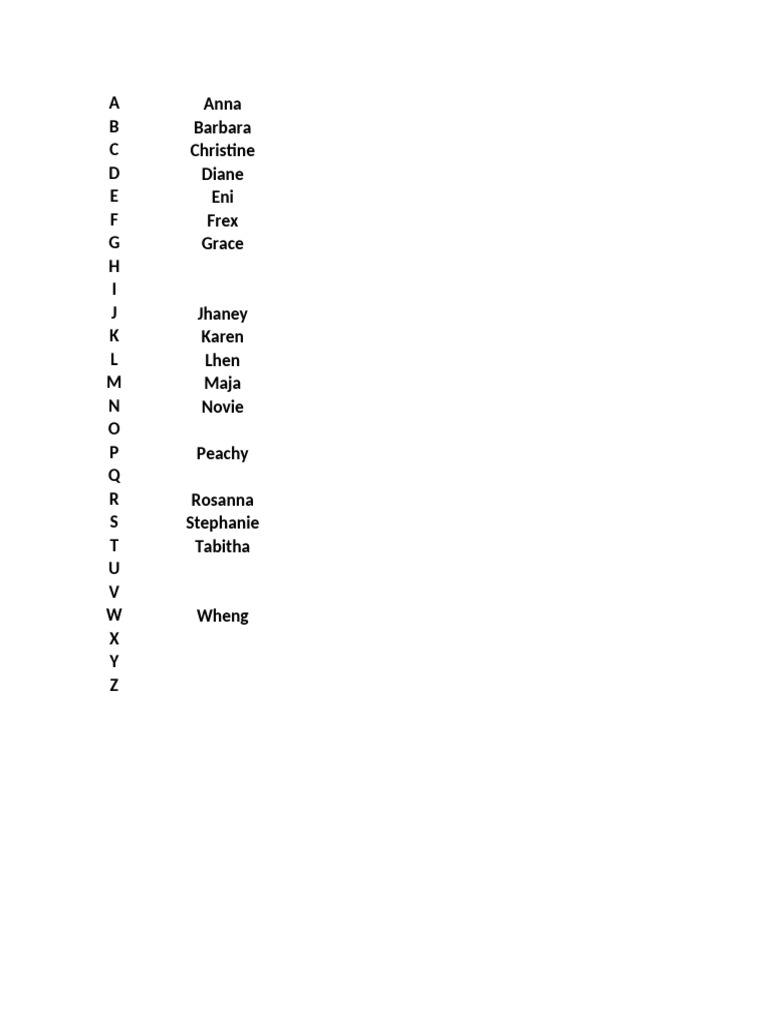 Alphabetical List of Names | PDF