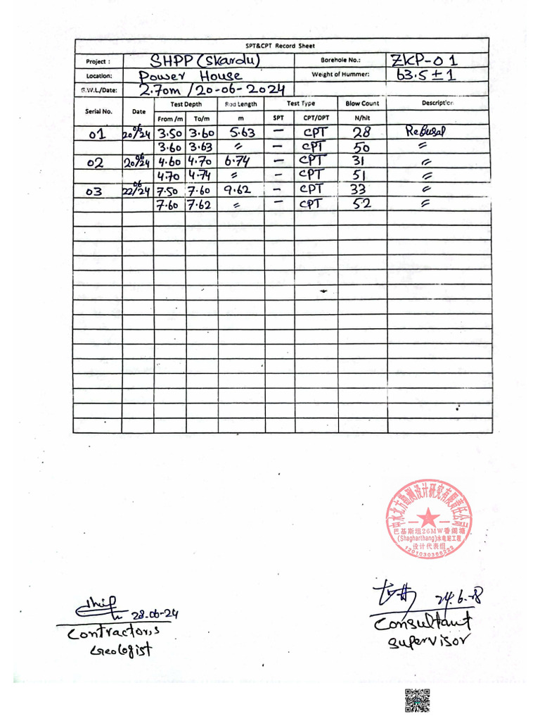 CPT Test | PDF