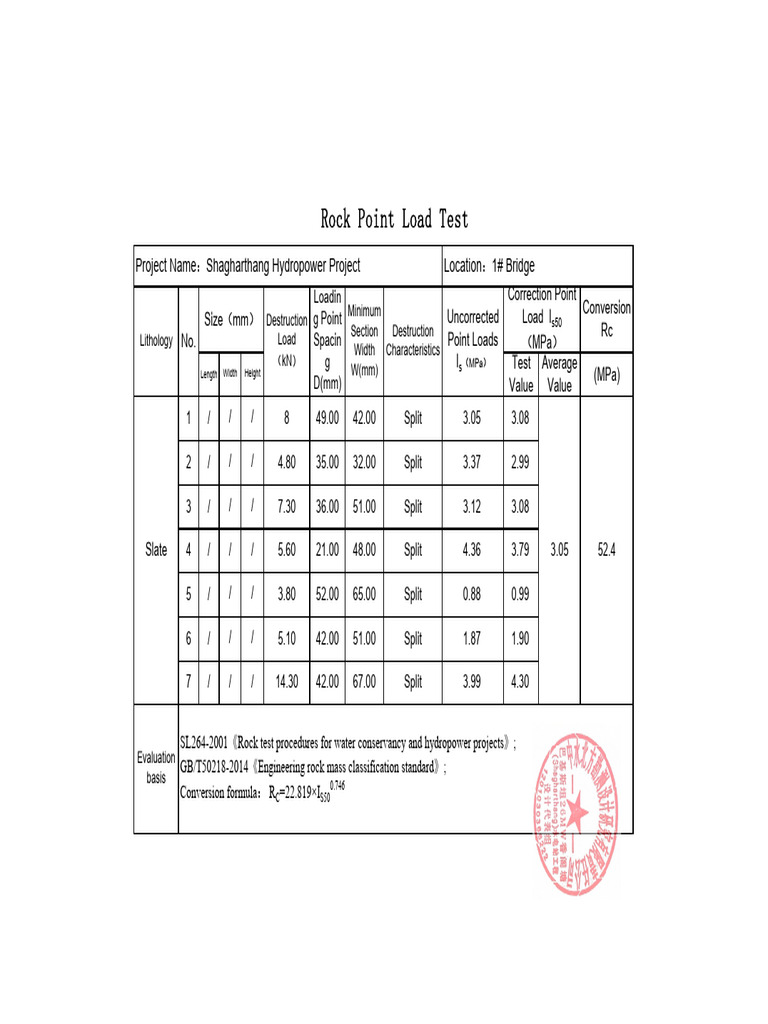 Rock Point Load Test Results Summary | PDF